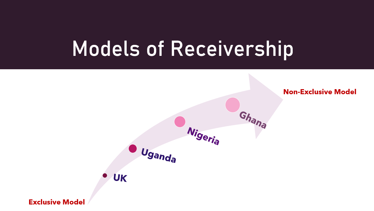Diversifying Rescue: Corporate Rescue and the Models of Receivership ...